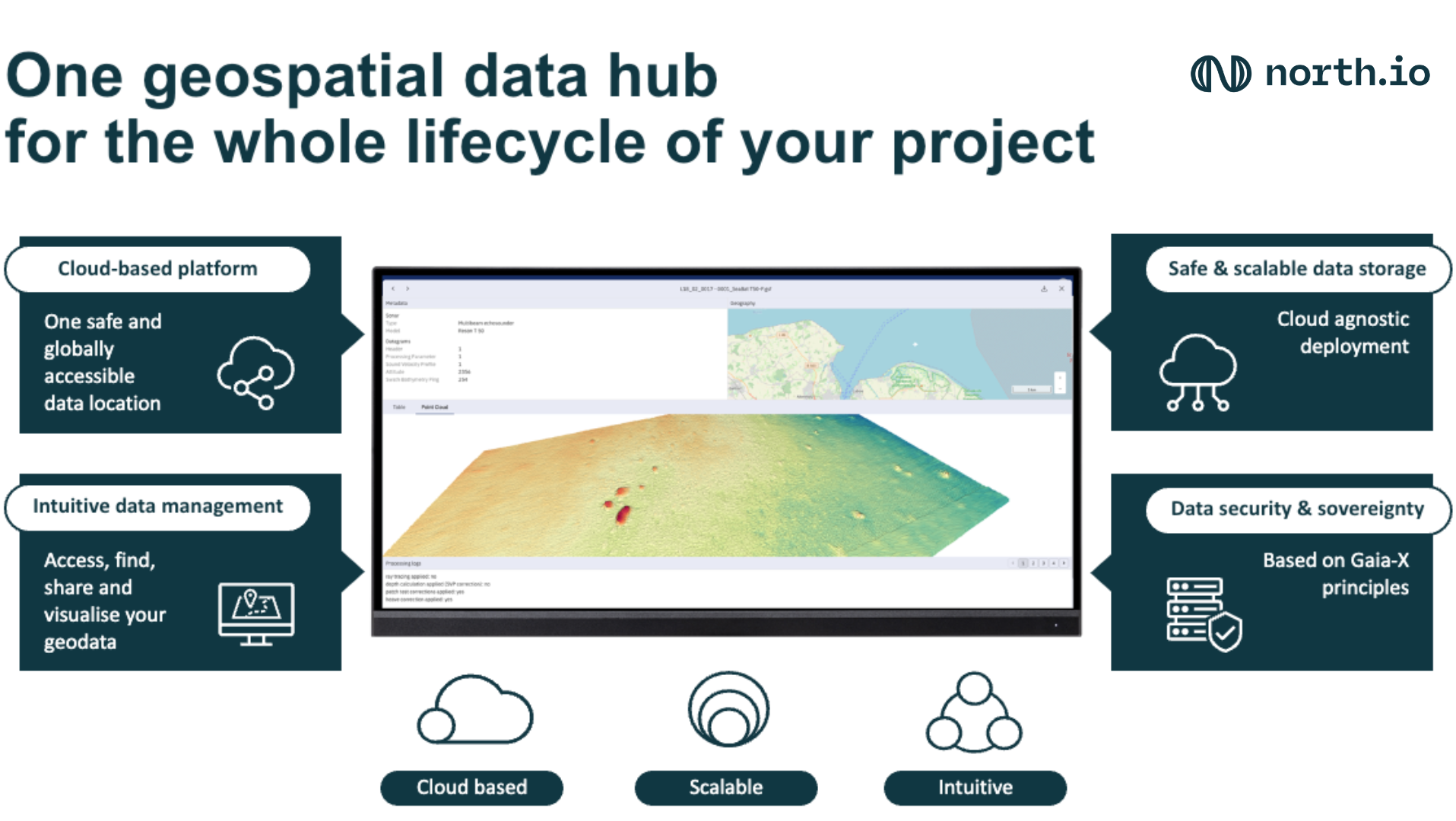 One Ocean Data Platform for the Whole Lifecycle of a Wind Farm