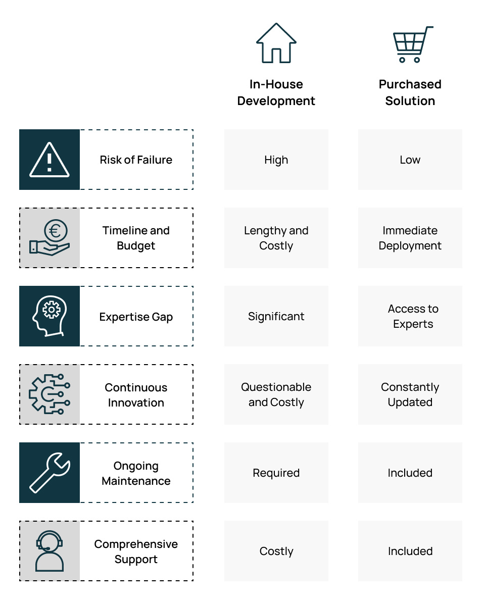 Ocean Data Management - Make or Buy?